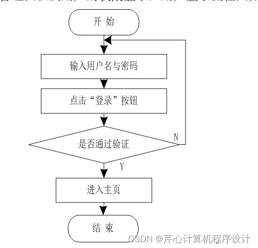 Java Jsp神舟飞船科普网站的设计与实现75nh0 独有源码 如何找到适合自己的毕业设计的指南模拟宇航员java流程图 Csdn博客 7821