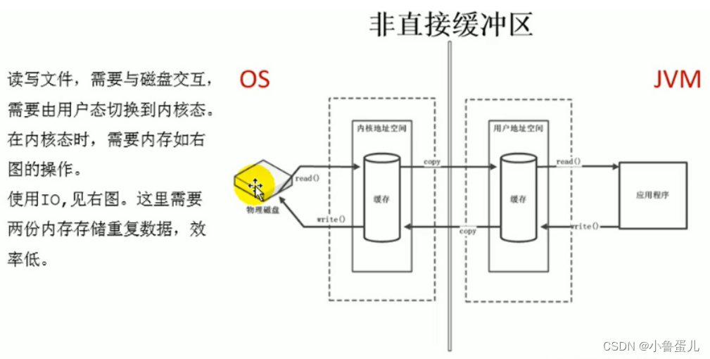 深入理解jvm(十一)直接内存直接缓存与缓存 Jvm Csdn博客