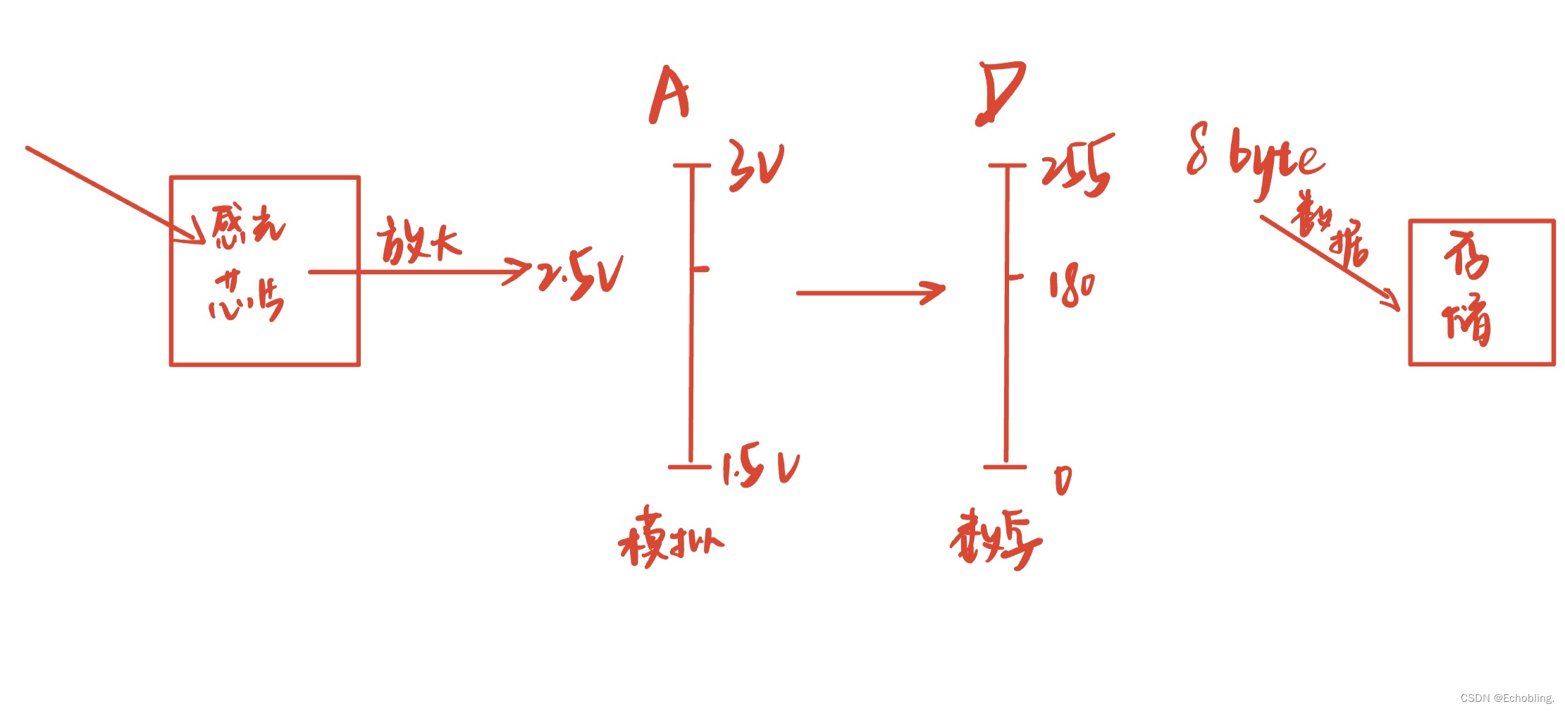 联为Halcon第二课笔记_联为智能教育 halcon-CSDN博客