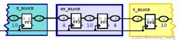 五、数字集成电路，施加设计约束_芯片设计 constraint tcl-CSDN博客