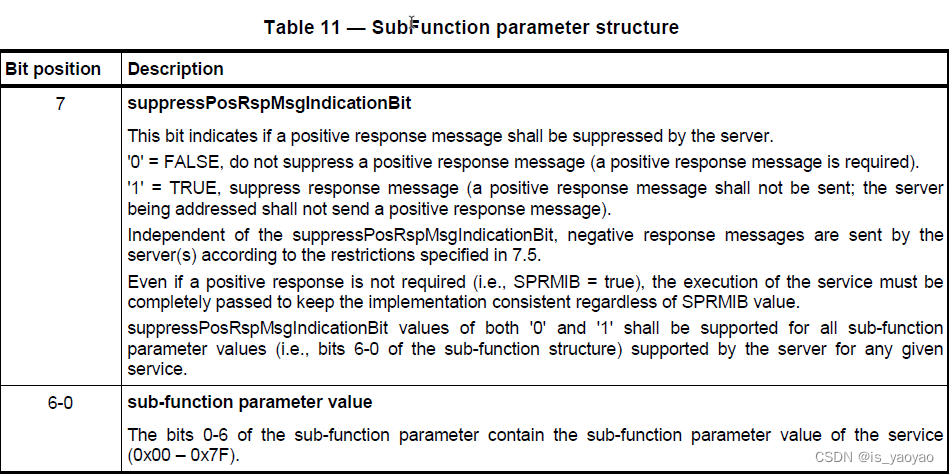 UDS 之服务描述约定(内含suppressPosRspMsgIndicationBit，NRC讲解)-CSDN博客
