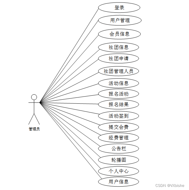 （附源码）ssm高校社团管理系统设计与实现 毕业设计 234162基于ssm的学校社团管理系统的设计与实现 Csdn博客