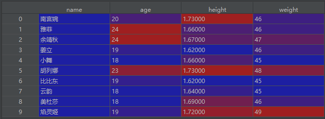python 函数之 isin() 与 ~isin() DataFrame_python dataframe isin-CSDN博客