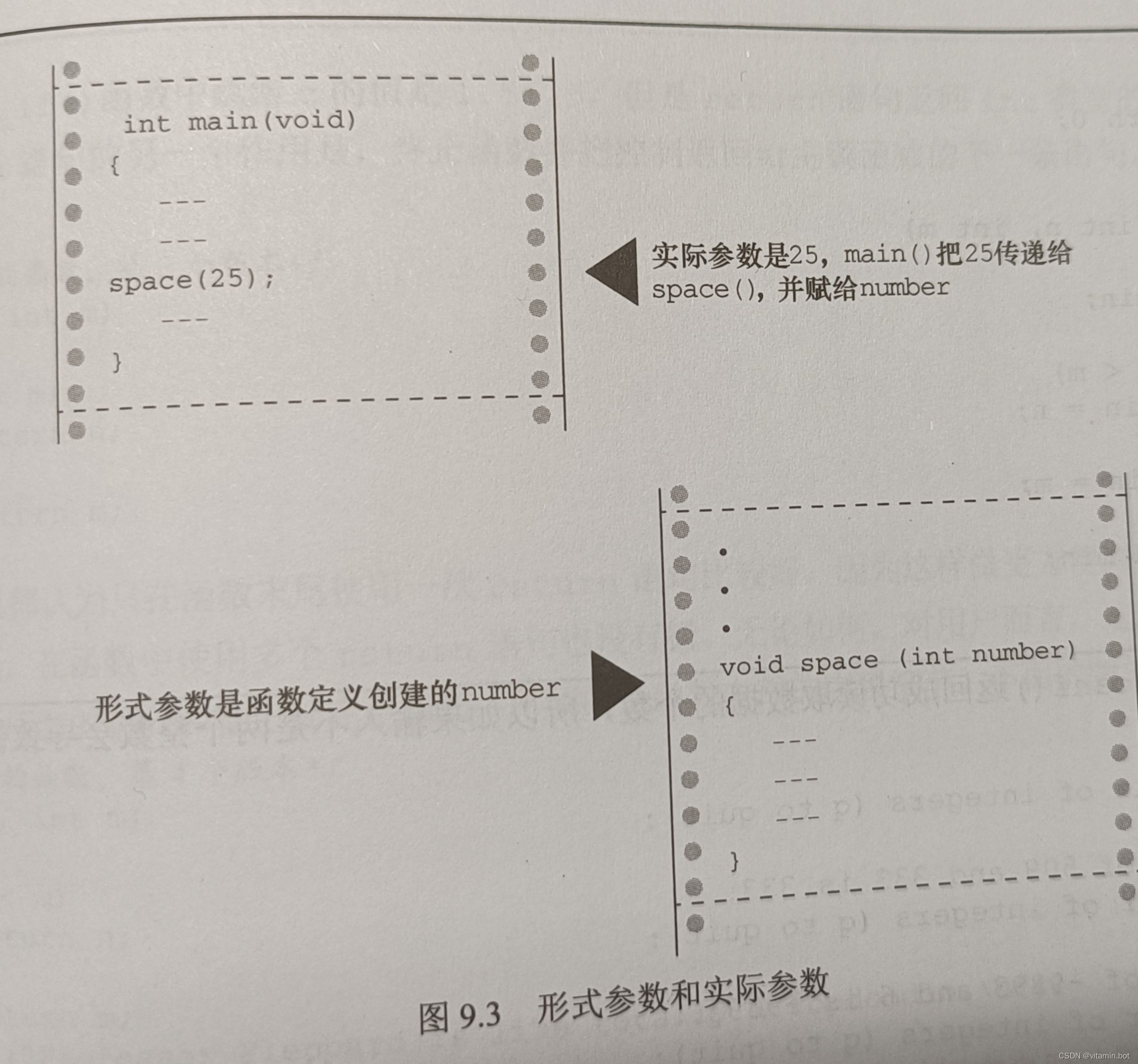 C语言学习笔记day14—定义带形式参数的函数与声明带形式参数的原型、调用带实际参数的函数以及黑盒视角带形参名c语言 Csdn博客