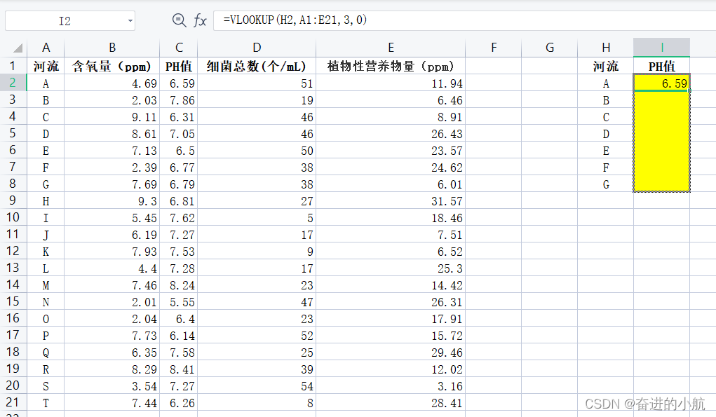Excel中vlookup函数如何使用(在表中查找内容时)vlookup中查找值数据表列序号匹配条件怎么填 Csdn博客