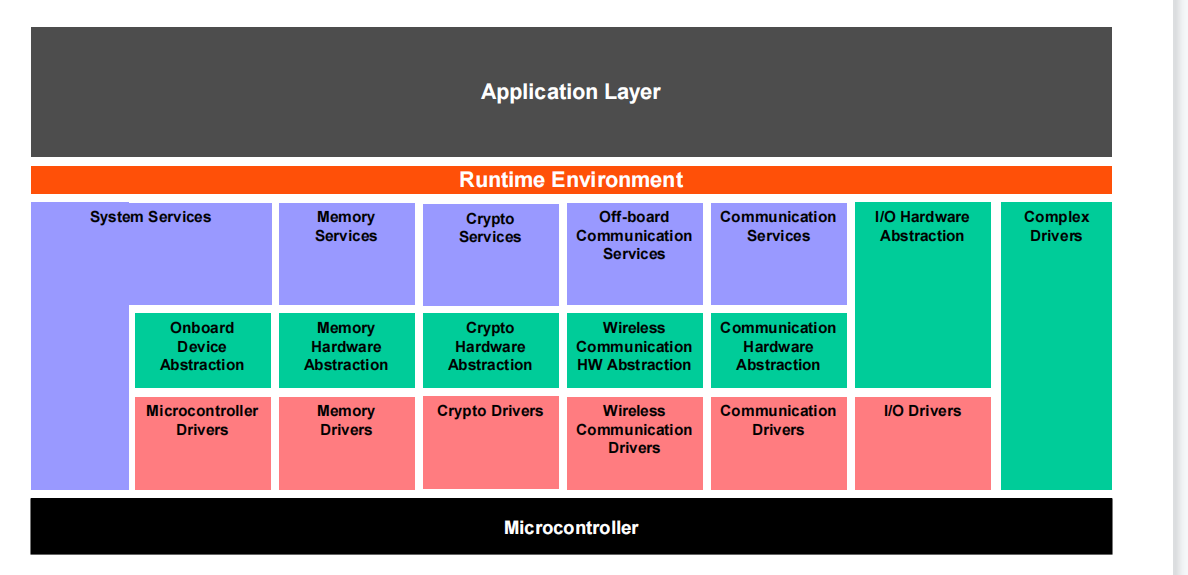 协议数据单元I-PDU Multiplexer深入理解-CSDN博客