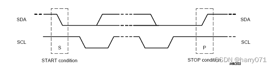 IPMB接口协议总结_ipmb总线-CSDN博客