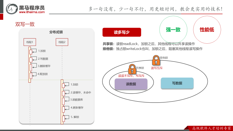 2023黑马redis面试题redis面试题2023 Csdn博客