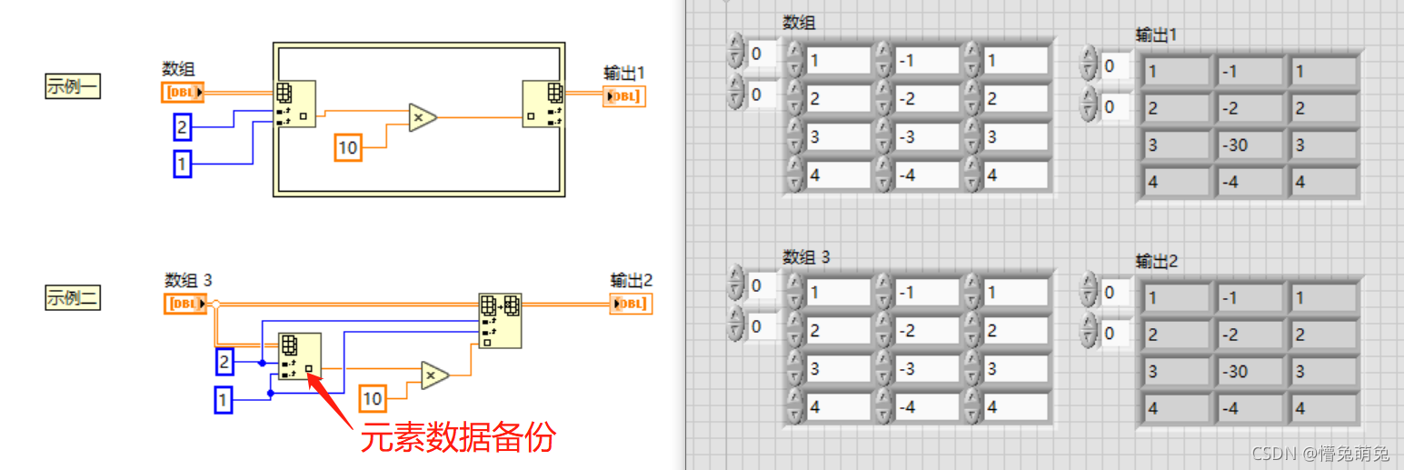 Labview元素同址操作结构 Csdn博客