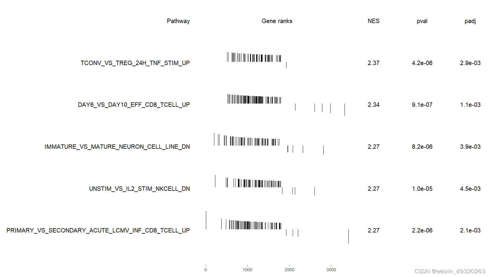 R语言实现GSEA分析（1）_r语言gsea富集分析-CSDN博客