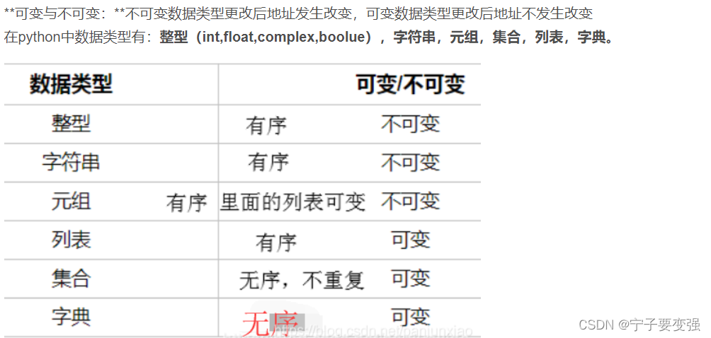 【python】有序无序可变不可变的理解汇总python有序和无序的区别 Csdn博客 8204
