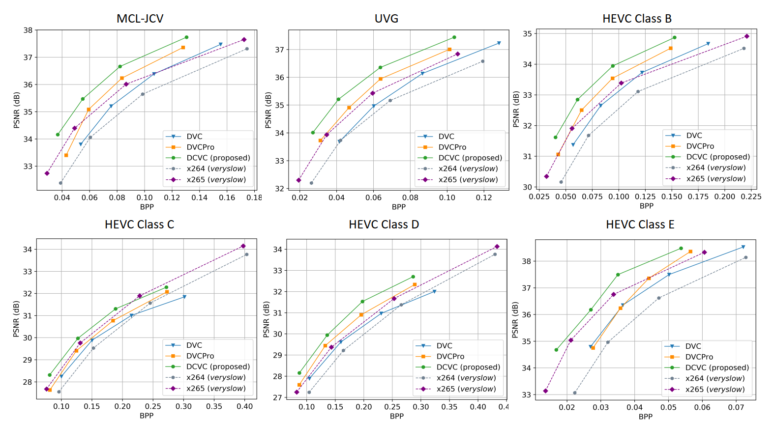 深度上下文编码：DCVC_deep contextual video compression, dcvc-CSDN博客