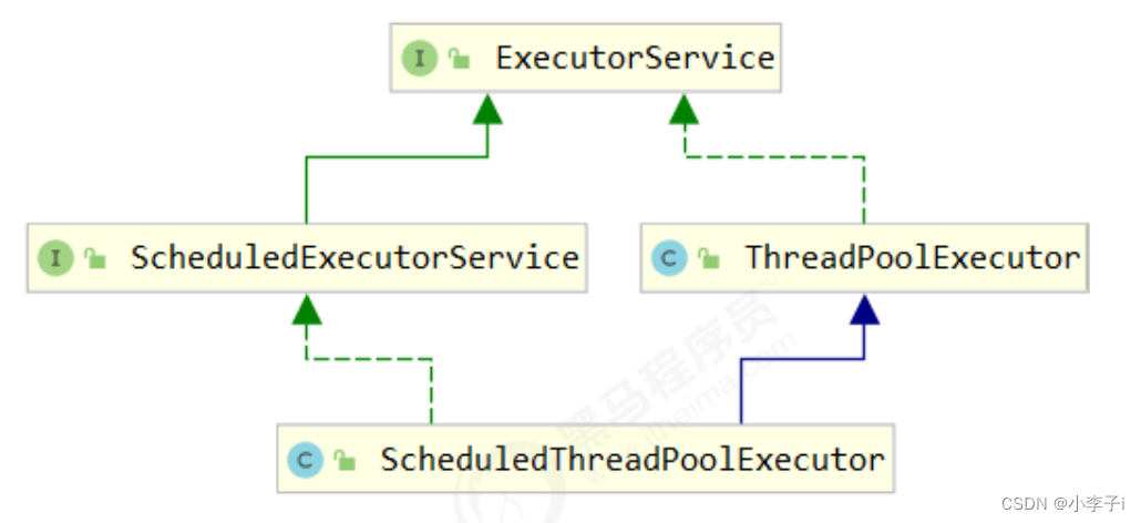 Java并发成神系列7—线程池详解java救急线程什么时候触发 Csdn博客