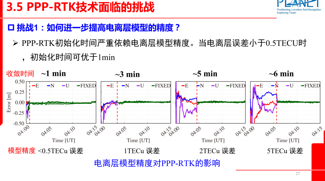 【PPP-RTK技术面临的机遇与挑战】张小红_张小红 ppp-rtk的挑战-CSDN博客