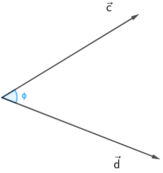 基本概念------Hadamard product / Element-wise multiplication / Element-wise ...