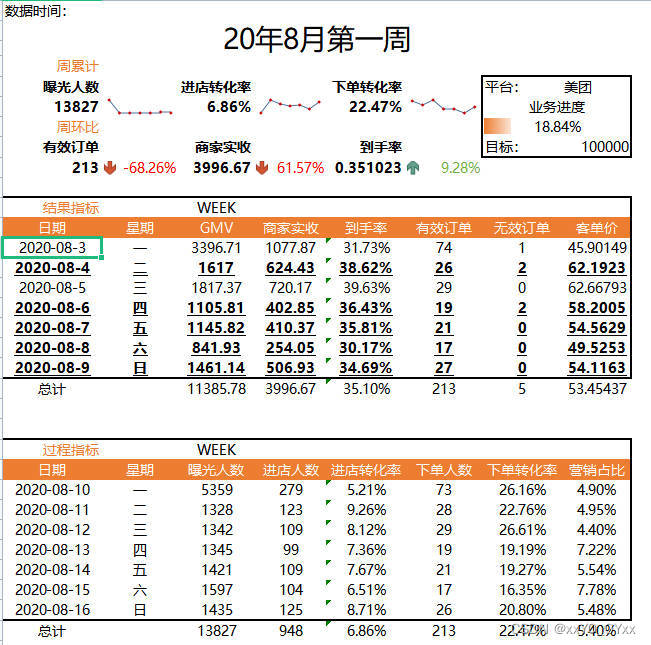 Excel函数制作报表，index、match、if、sumifs的练习_wps index与if-CSDN博客