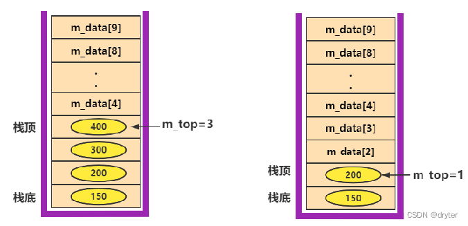 C数据结构之栈(详解)c栈 Csdn博客