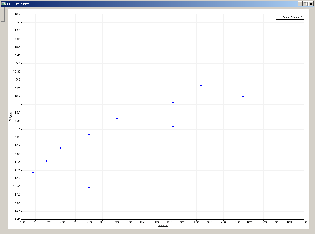 【vtkchartxy】-CSDN博客