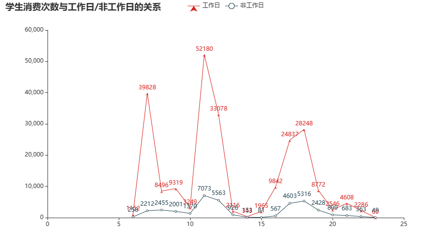 Pyecharts 绘制可视化图表案例 柱状图 玫瑰图 折线图 词云图（持续更新）pyecharts绘制堆积柱状图 Csdn博客 
