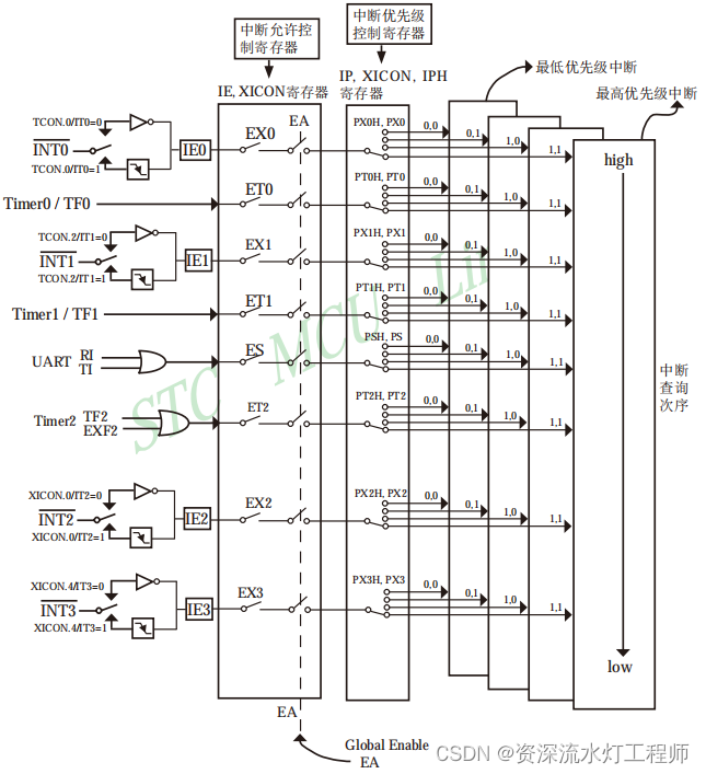 51单片机学习----中断_51单片机中断优先级-CSDN博客