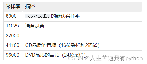 python：ossaudiodev --- 访问兼容OSS的音频设备_ossaudiodev包-CSDN博客
