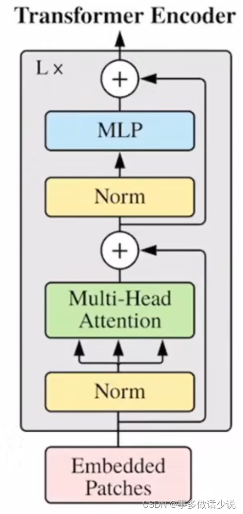 【论文笔记】TransFG: A Transformer Architecture for Fine-Grained Recognition_fine-grained recognition ...