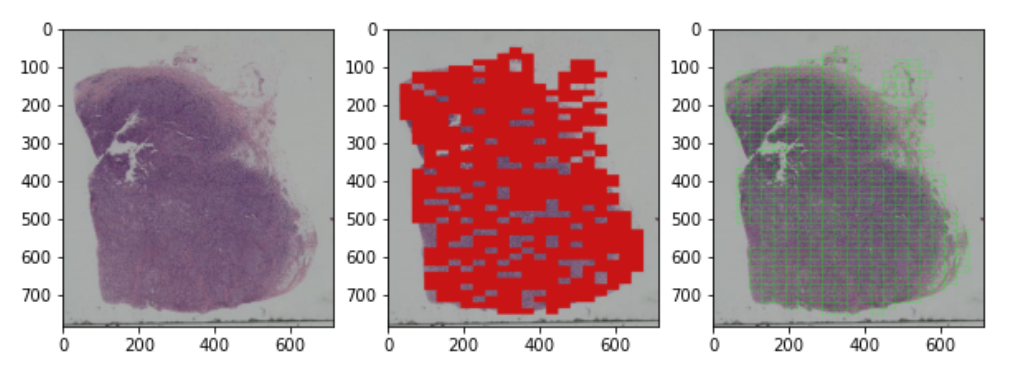 python如何将图片分成不同颜色的区域——三通道彩色图片_python 将图像区分成两种颜色-CSDN博客