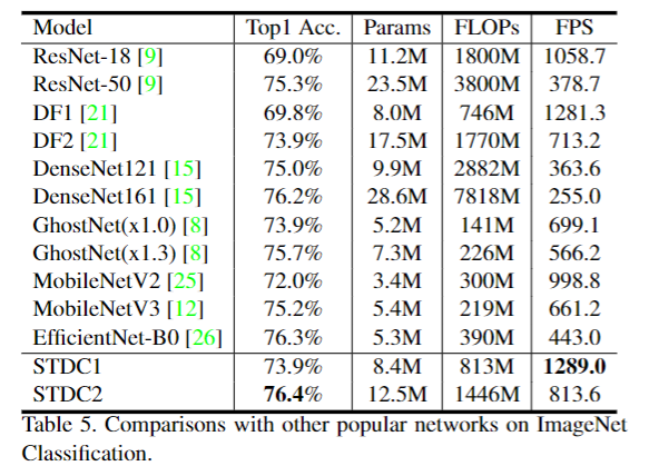 Rethinking BiSeNet For Real-time Semantic Segmentation 论文翻译-CSDN博客