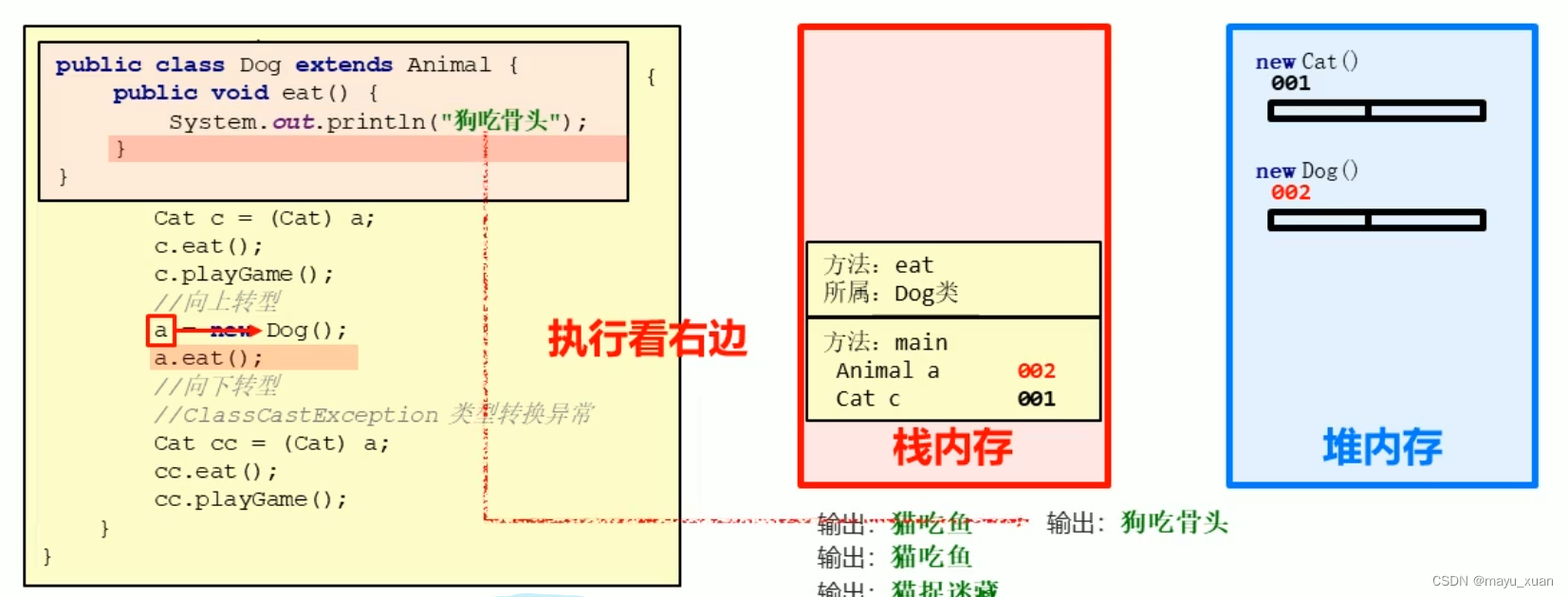 黑马程序员java基础入门(十二)多态黑马java 多态 Csdn博客