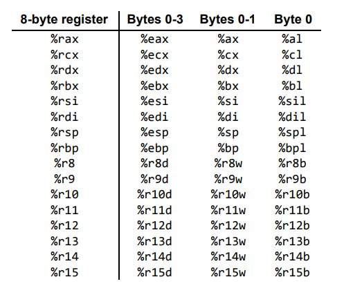 从虚拟内存的角度理解一段汇编_push rbp-CSDN博客
