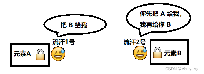Javaee——synchronized关键字的运用与死锁如何退出 Synchronized 代码块 Csdn博客