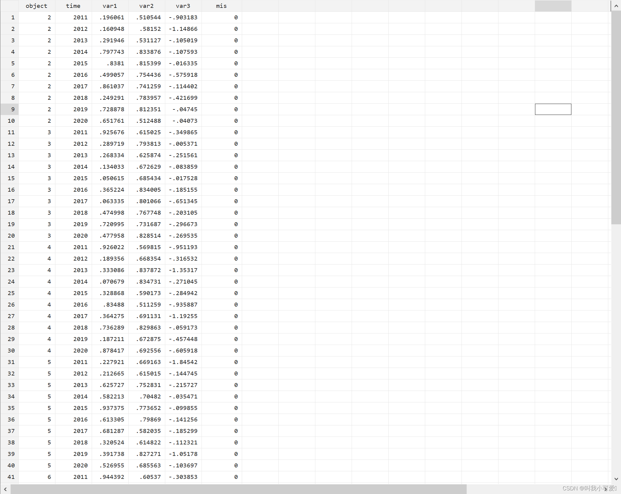 stata删除面板数据中有缺失值的项目_stata去掉空值-CSDN博客