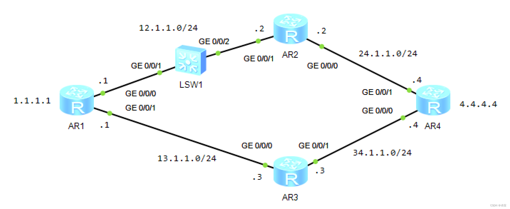 静态路由与BFD联动配置_bfd与静态路由联动配置-CSDN博客
