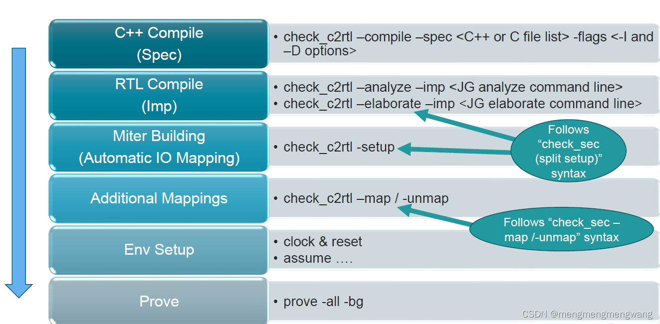 jasper gold c2rtl简介-CSDN博客