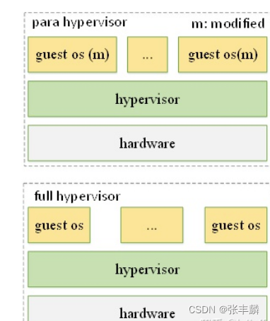 arm架构下的kvm原理分析（armv8）_arm kvm-CSDN博客