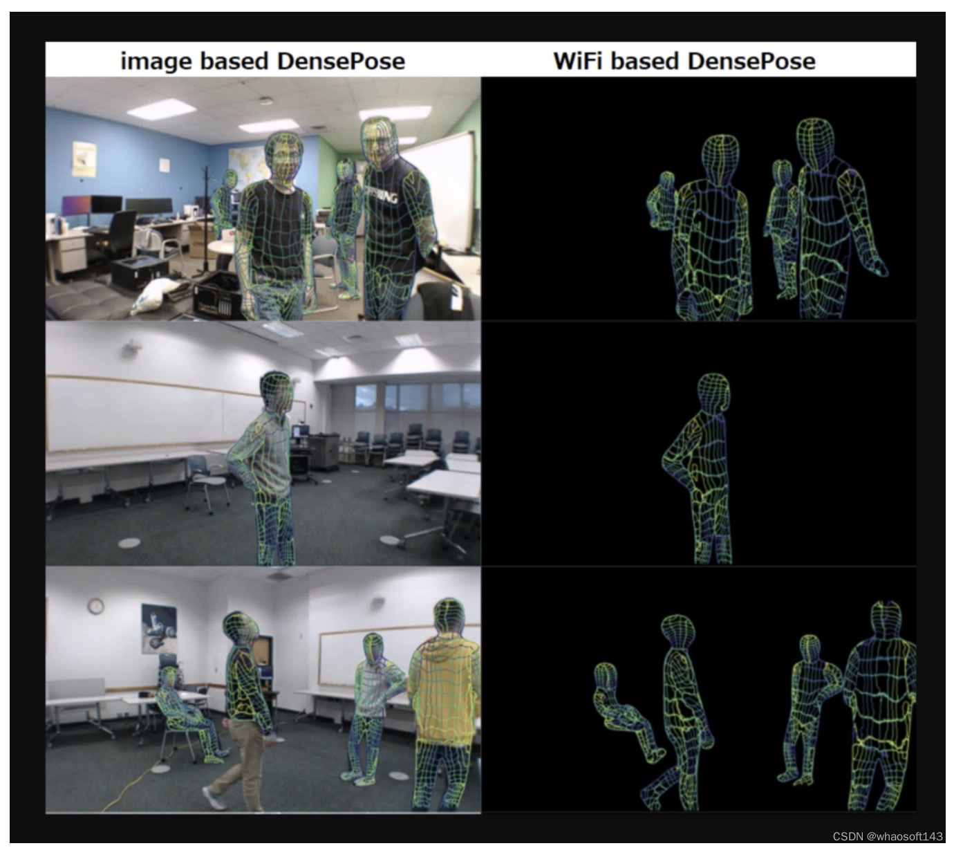 DensePose From WiFi-CSDN博客