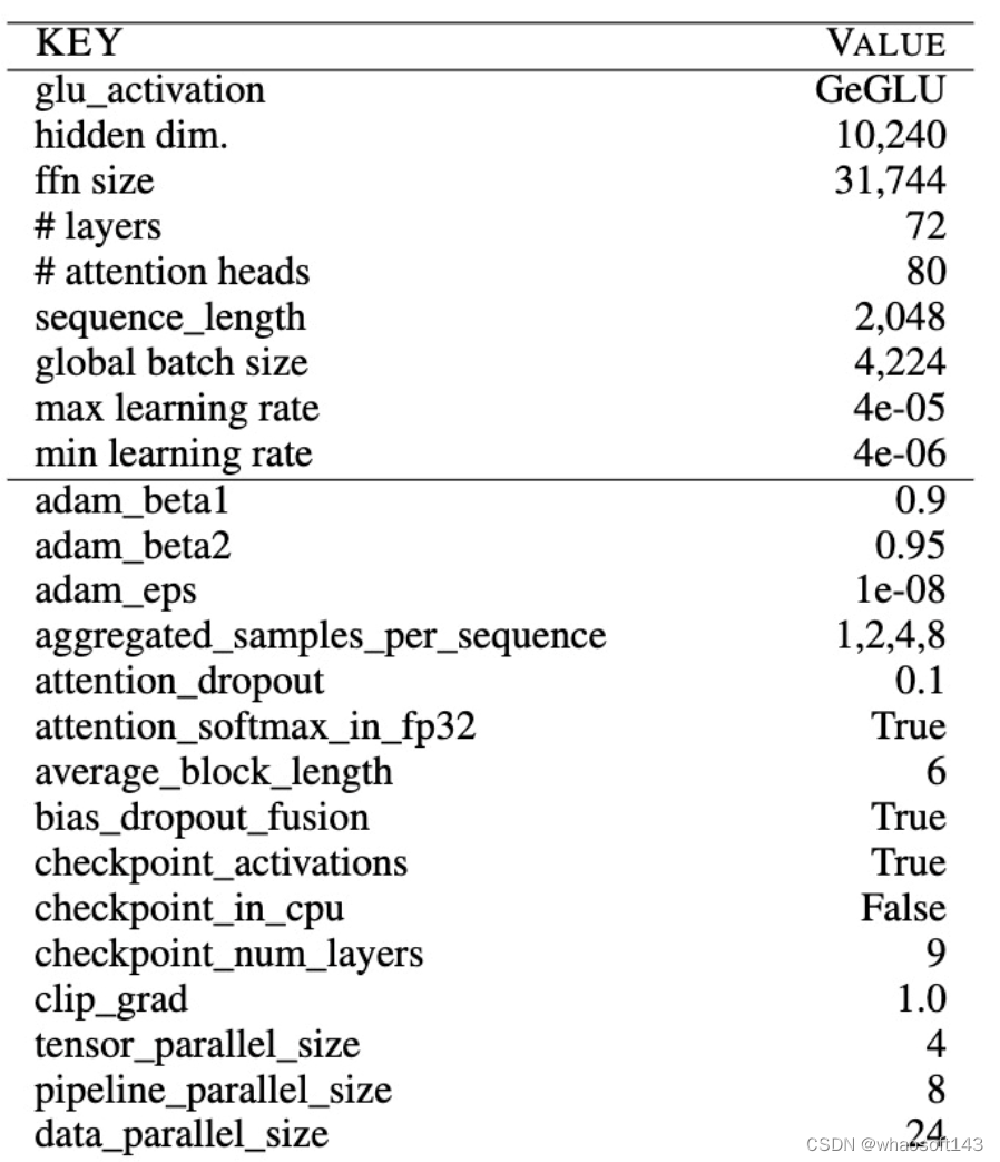 xTrimoPGLM-CSDN博客