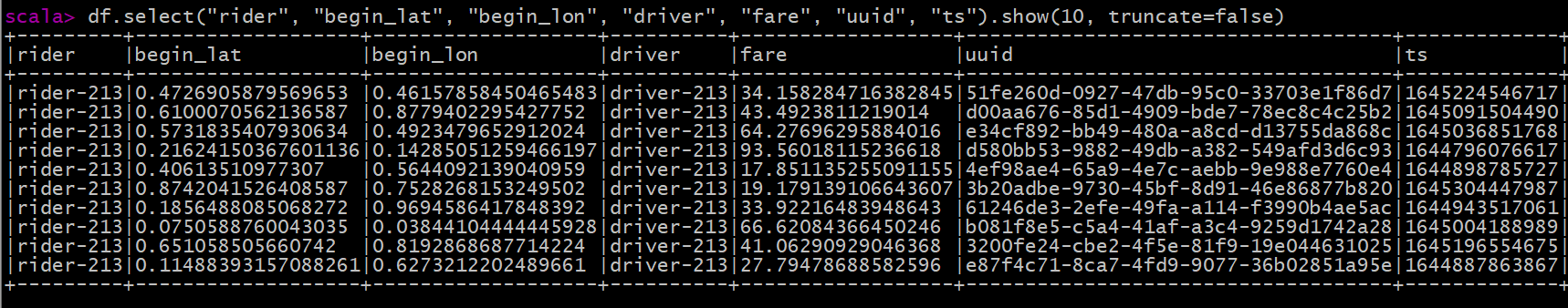 数据湖之Hudi（6）：Hudi与Spark和HDFS的集成安装使用_部署hudi-CSDN博客