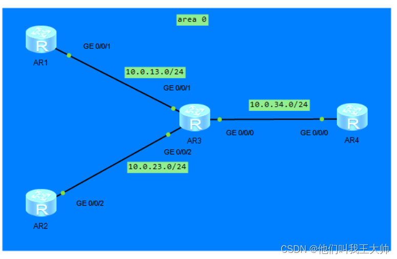 标准ACL和高级ACL的配置_acl 2000 inbound-CSDN博客