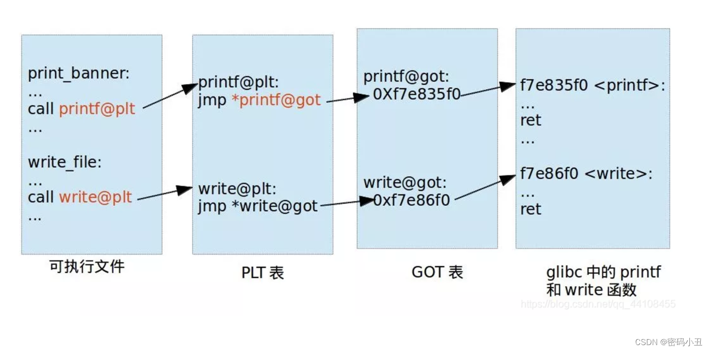 新手打pwn题_pwn题目解题方法-CSDN博客