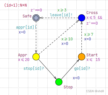 uppaal使用入门-CSDN博客