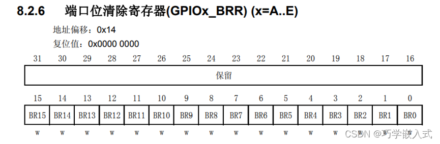 【STM32学习笔记】（3）—— GPIO模式详解_gpio浮空输入模式-CSDN博客