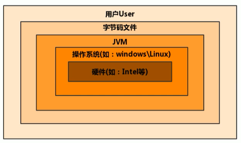 JVM虚拟机详解(一)JVM与JAVA体系统结构_jvm虚拟机设计者oracle-CSDN博客