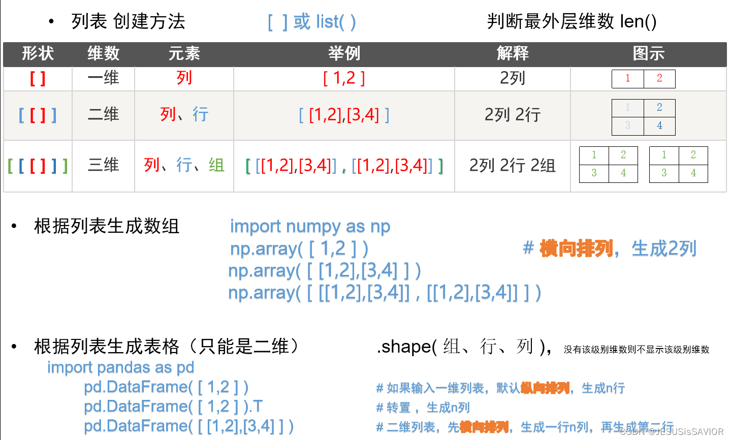tkinter matplotlib 画图_tkinter figurecanvastkagg_JESUSisSAVIOR的博客-CSDN博客