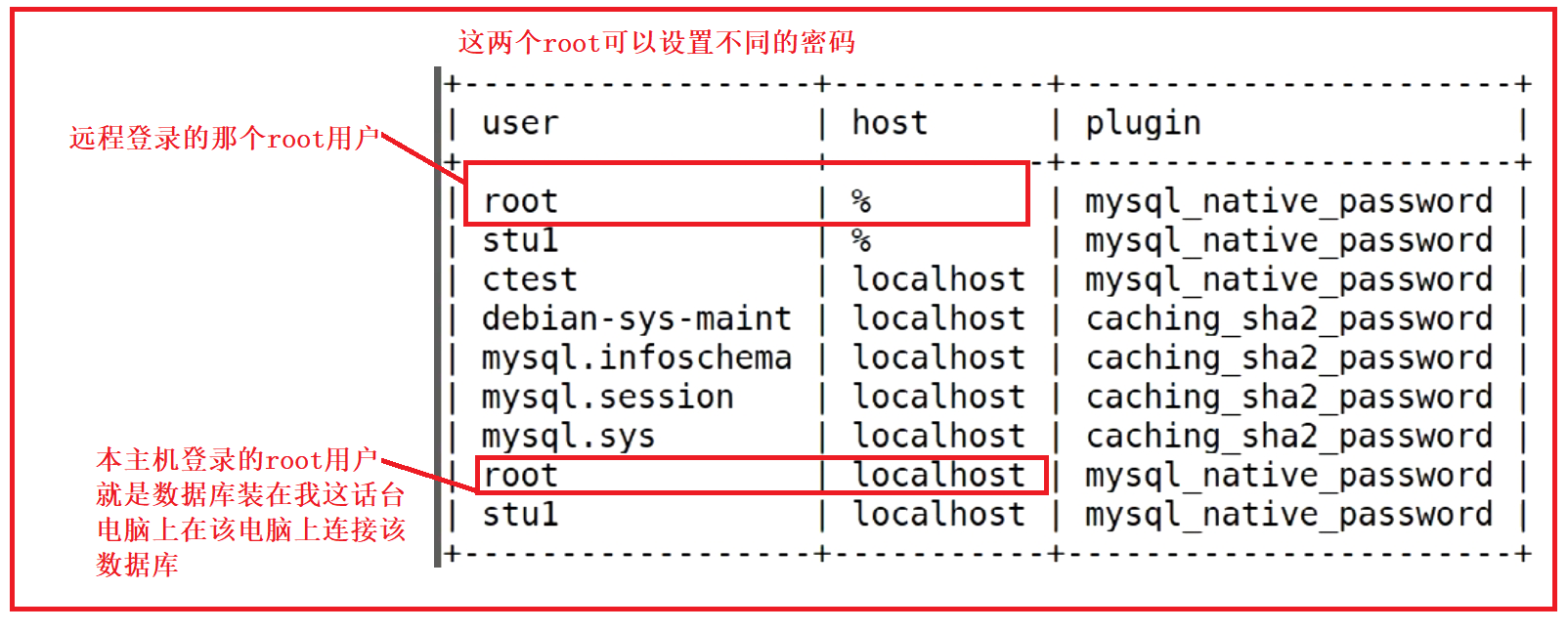 数据库mysql_mysql con状态-CSDN博客