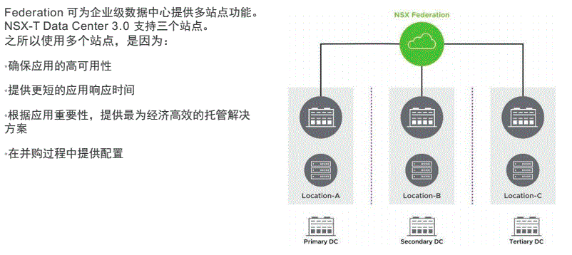 NSX-T架构及原理概述-CSDN博客