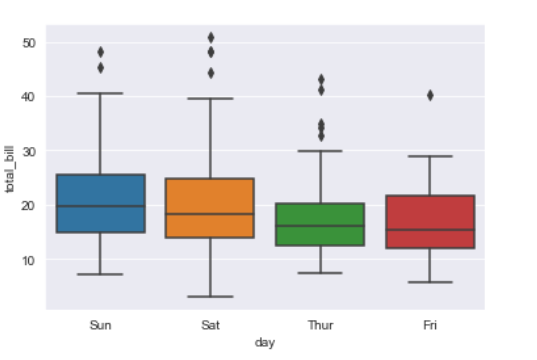 数据可视化——seaborn（三）_seaborn.joinplot 直方图-CSDN博客