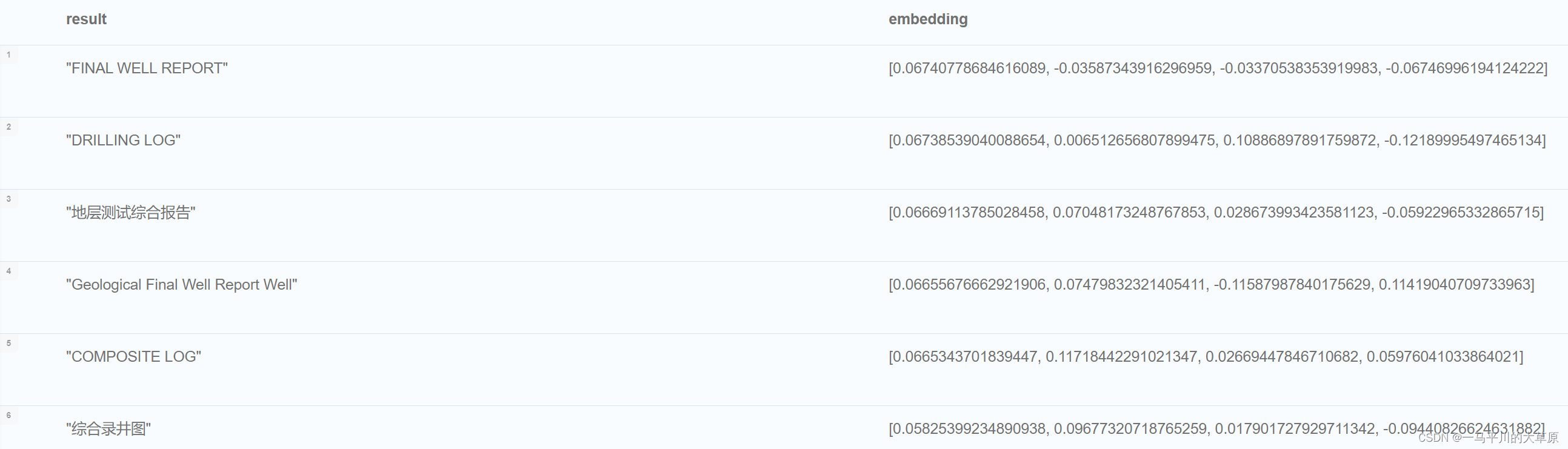 Cypher高级查询--典型算法--利用Graph Data Science（GDS）的算法实现数据分析与知识洞察_cypher算法-CSDN博客