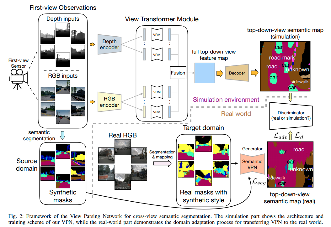图像到BEV转换_如何从透视图(perspective view, pv)到鸟瞰视图(bird's eye view,-CSDN博客