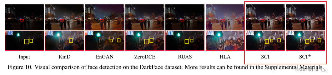 Toward Fast, Flexible, and Robust Low-Light Image Enhancement(论文阅读)-CSDN博客